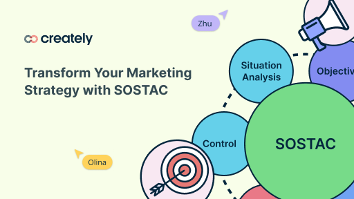 Transform Your Marketing Strategy with SOSTACⓇ | Creately