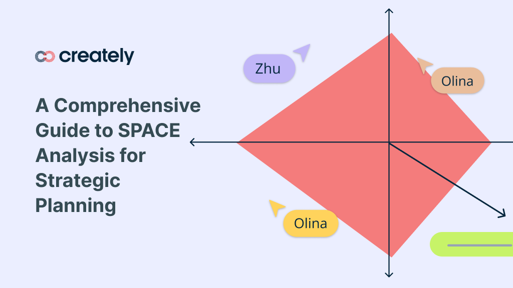 A Comprehensive Guide to SPACE Analysis for Strategic Planning | Creately