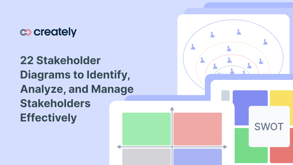 22 Stakeholder Diagrams to Identify, Analyze, and Manage Stakeholders ...
