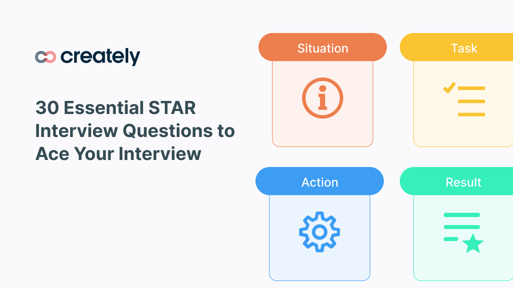 30 Essential STAR Interview Questions to Ace Your Interview | Creately