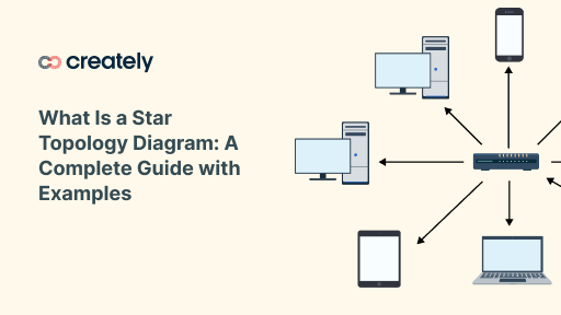 Star Topology: A Complete Guide with Examples | Creately