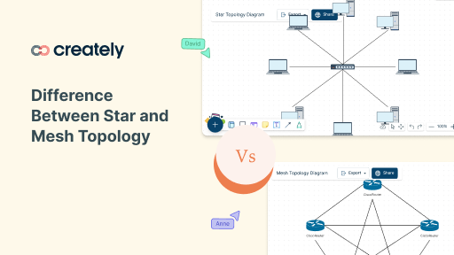 Star vs Mesh Topology: A Comparison Guide | Creately