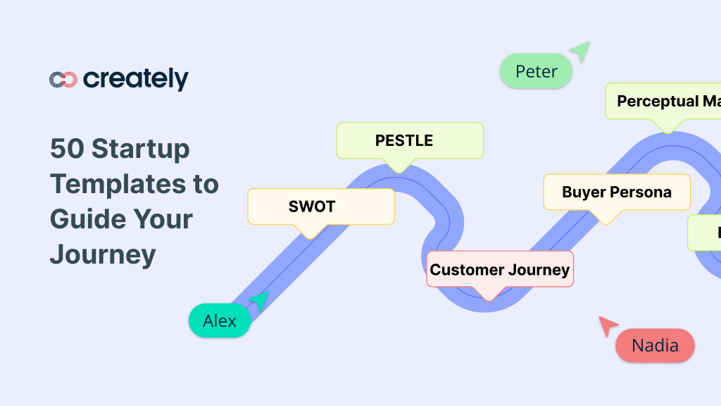 50 Startup Templates to Guide Your Startup Journey | Creately