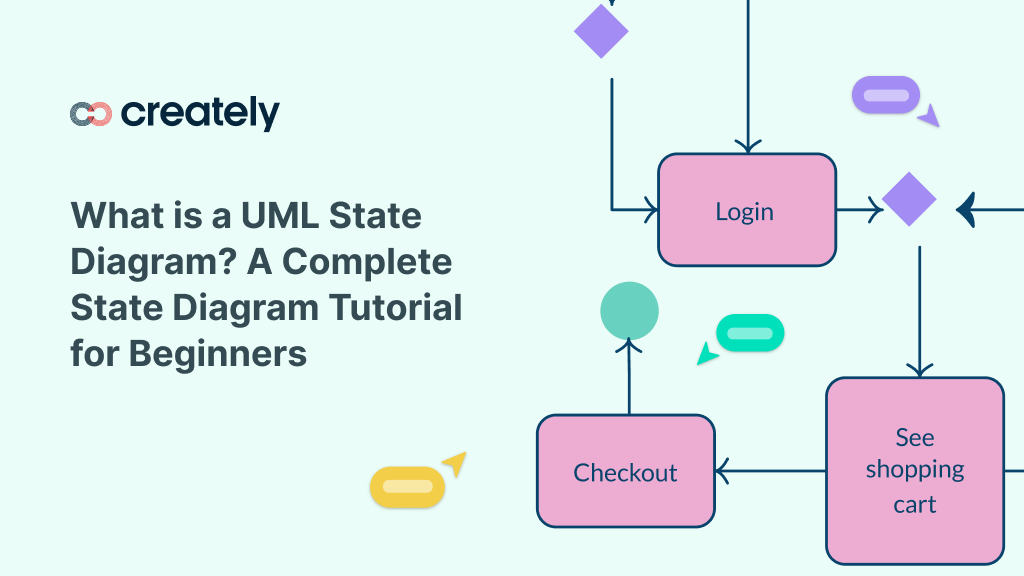 What is a State Machine Diagram: Definition, Purpose, Notations ...