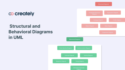 Understanding Structural and Behavioral Diagrams in UML | Creately