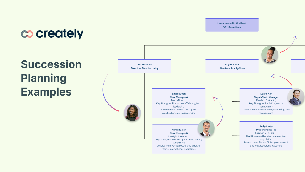 Succession Planning Examples | Real-World Scenarios for All Teams ...