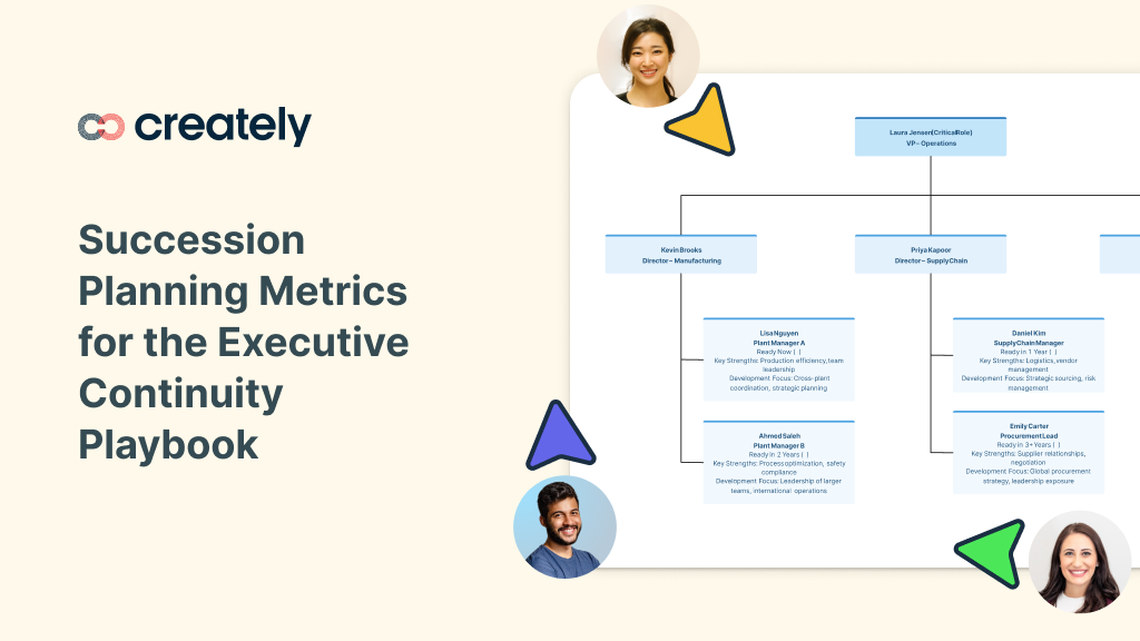 Succession Planning Metrics | Executive KPIs Dashboard | Creately