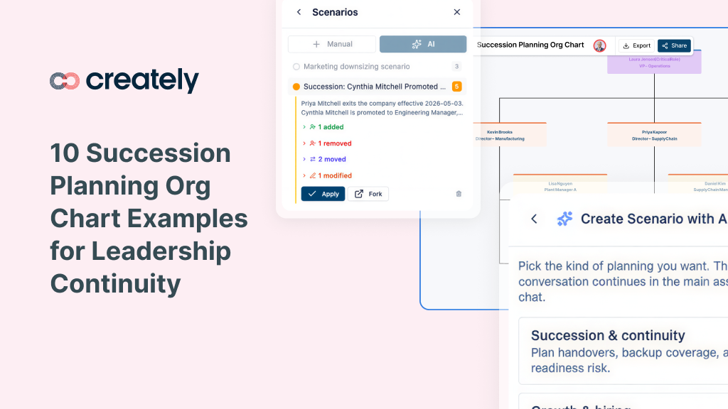 10 Succession Planning Org Chart Examples for Leadership Continuity ...