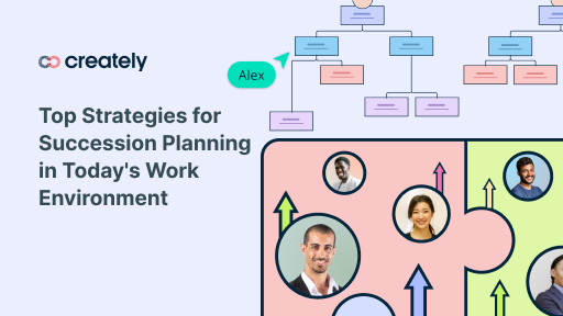 Top Strategies for Succession Planning in Today's Work Environment ...