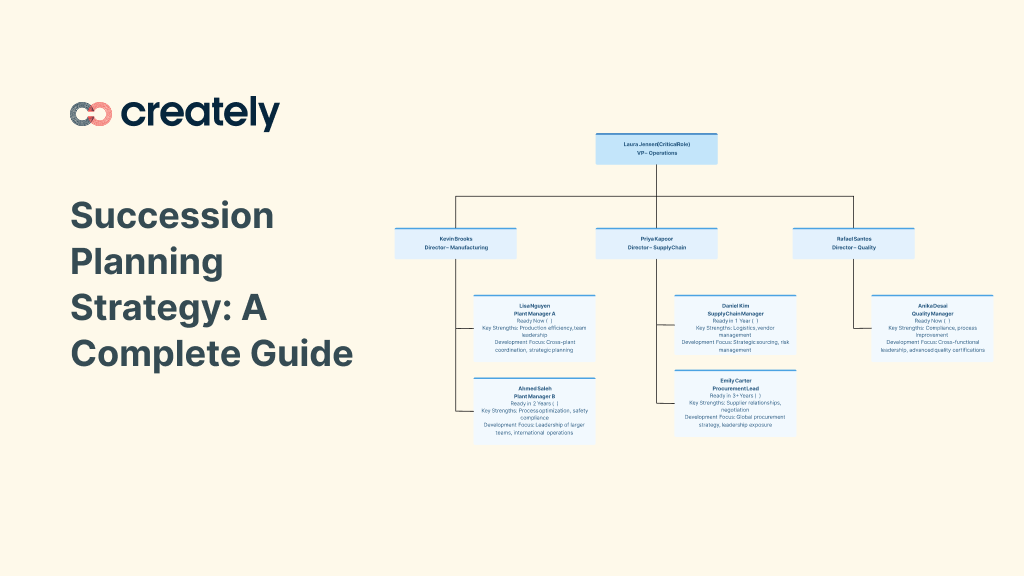 Succession Planning Strategy: Definition, Key Elements, Steps to ...