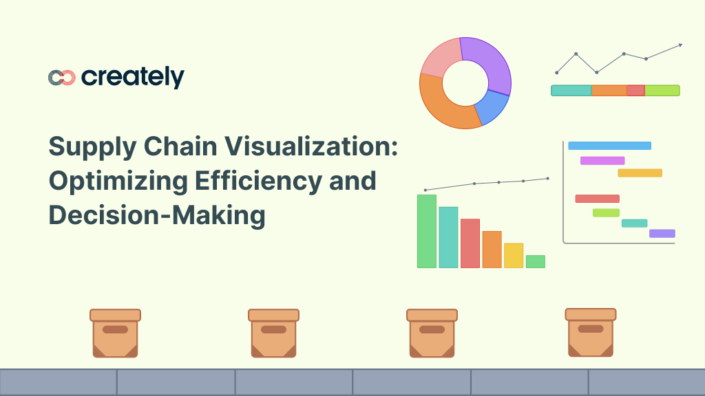 Supply Chain Visualization Optimizing Efficiency And Decision Making Creately