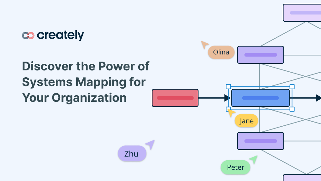 What is System Mapping & How to Implement it | Creately