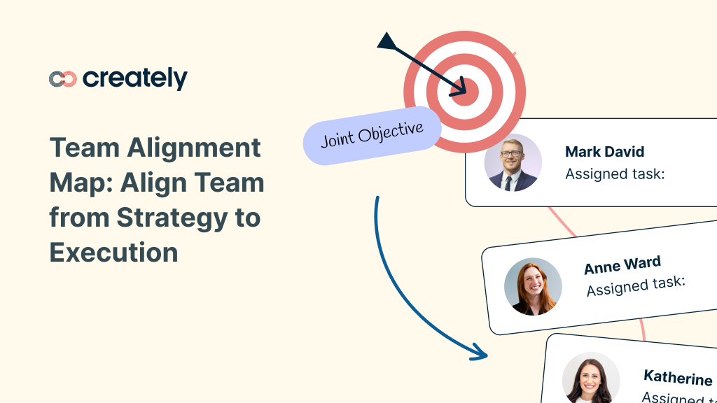 Team Alignment Map: Align Team from Strategy to Execution | Creately