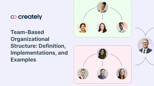 Team-Based Organizational Structure: Definition, Implementations, and ...