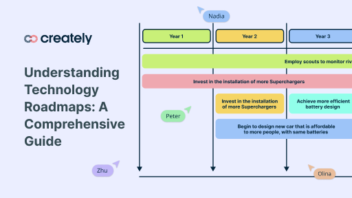 What is Technology Roadmap? : Key Components with Examples | Creately