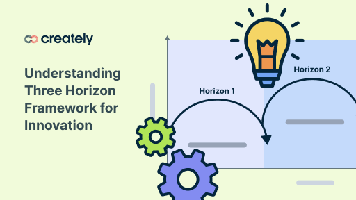 Understanding the Three Horizon Framework for Innovation | Creately