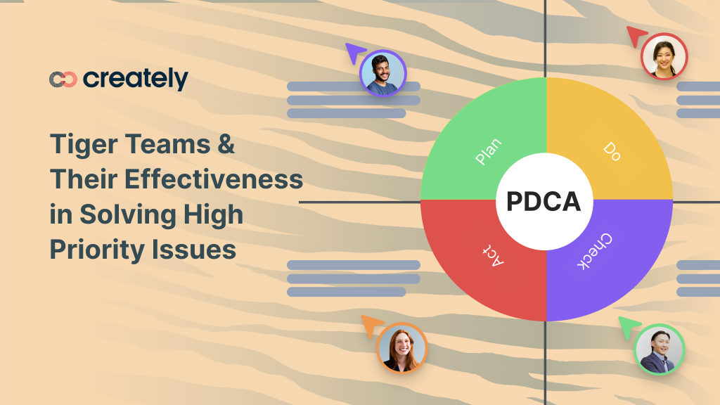 Tiger Teams & Their Effectiveness in Solving High Priority Issues ...