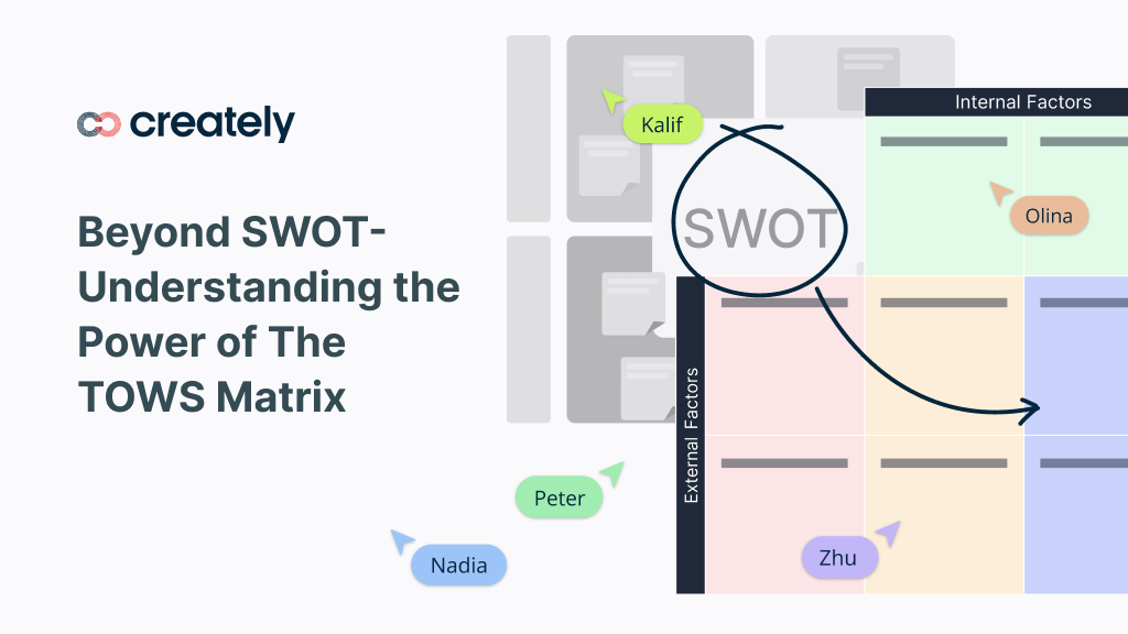 Beyond SWOT- Understanding the Power of The TOWS Matrix | Creately