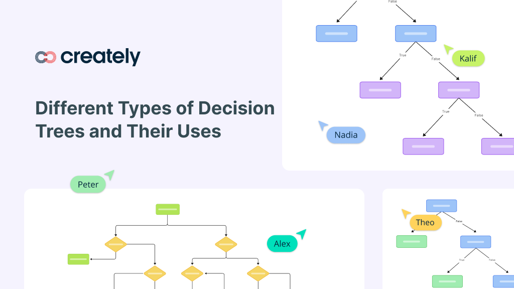 Different Types of Decision Trees and Their Uses | Creately