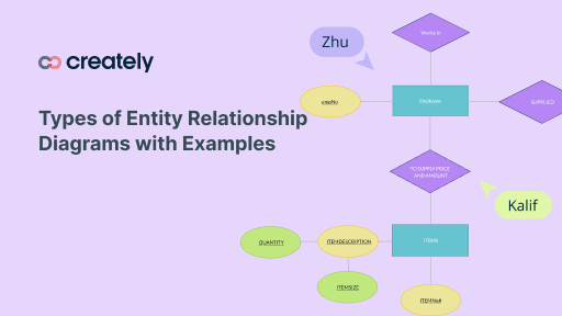 Types of Entity Relationship Diagrams with Examples | Creately