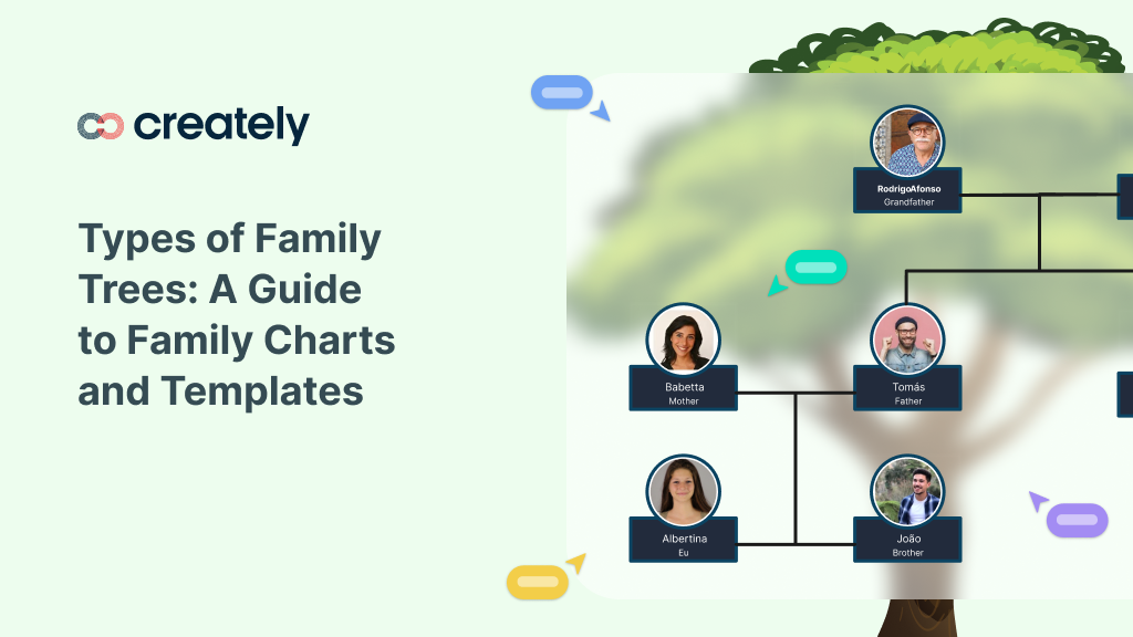 Types of Family Trees | A Guide to Family Charts, Genealogy Charts and ...
