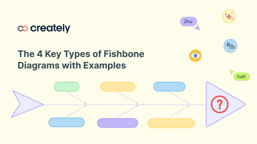 The 4 Key Types of Fishbone Diagrams with Examples | Creately