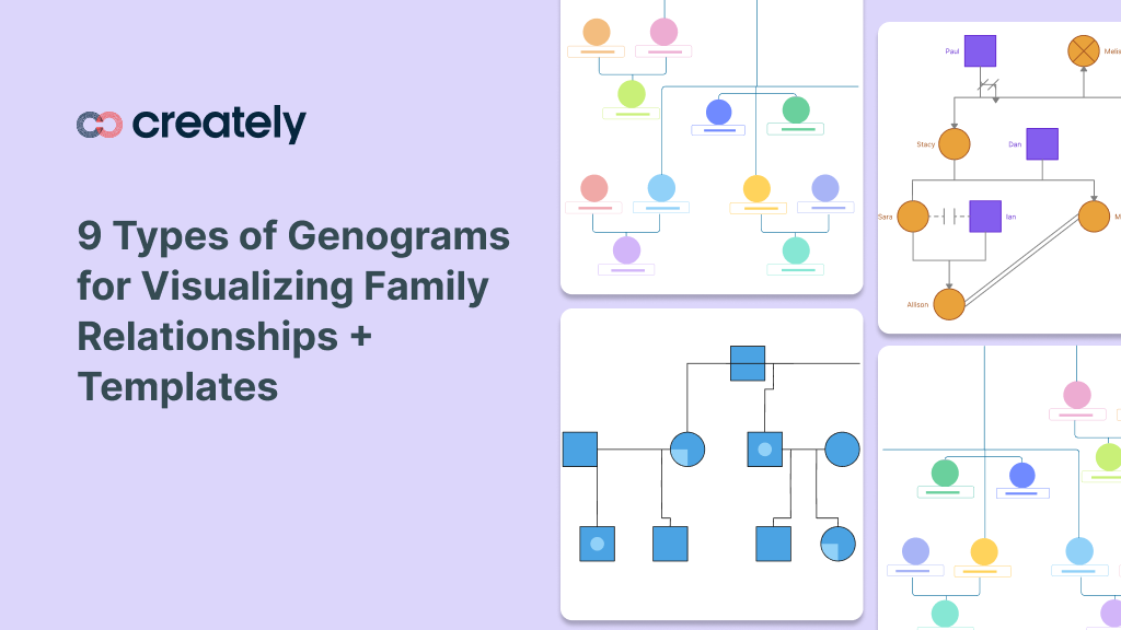 9 Types of Genograms for Visualizing Family Relationships + Free ...