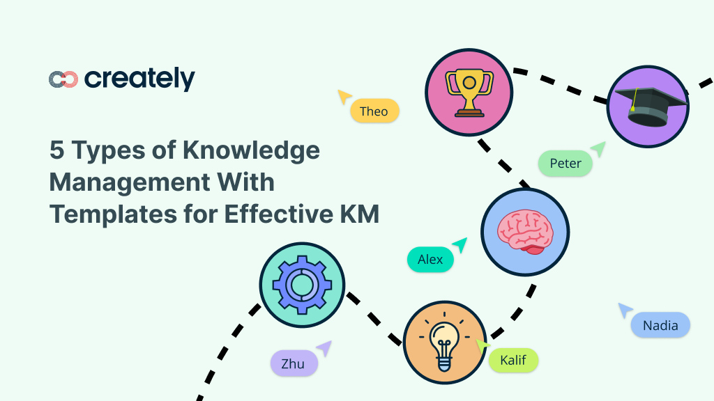 5 Types of Knowledge Management With Templates for Effective KM | Creately