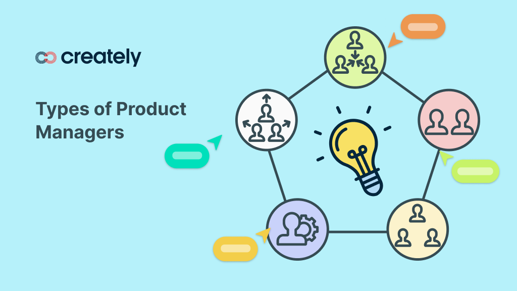 15 Types of Product Managers: Skills, Roles, and Career Paths | Creately