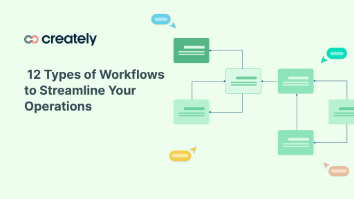 12 Types of Workflows to Streamline Your Operations | Creately