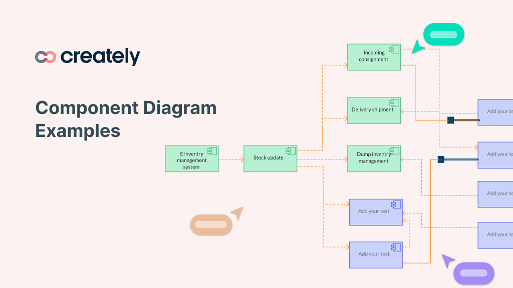 UML Component Diagram Examples | Free UML Templates | Creately