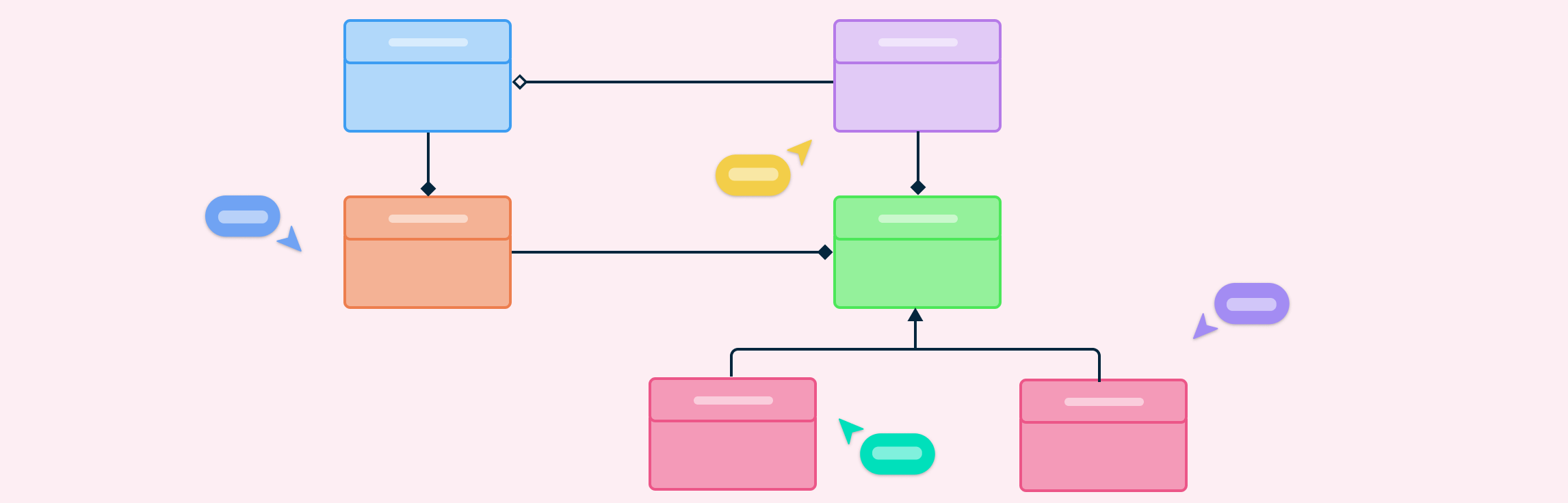What Is a UML Composite Structure Diagram? | Guide + Templates | Creately