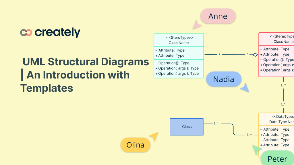 UML Structural Diagrams | Types and Free Templates | Creately