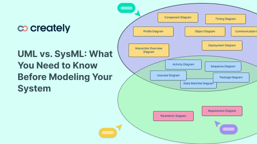 UML vs. SysML: What You Need to Know Before Modeling Your System | Creately
