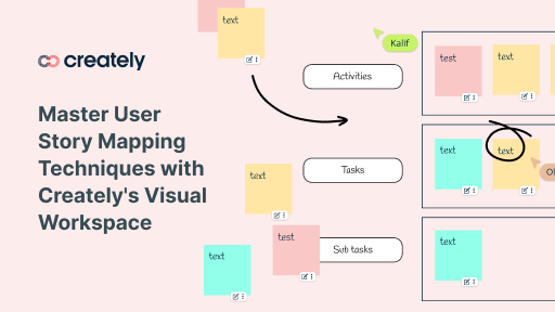 Master User Story Mapping Techniques with Creately's Visual Workspace ...