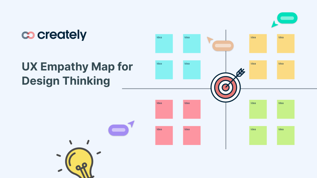 UX Empathy Map for Design Thinking: Structure, Uses, How to Create and ...