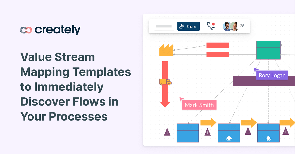 Value Stream Mapping Templates to Immediately Discover Flows in Your ...