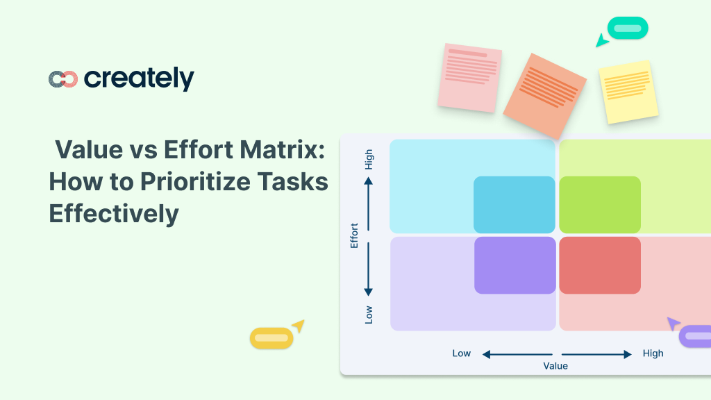 Value vs Effort Matrix in Product Management | How to Prioritize Tasks ...