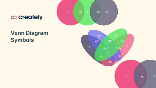 Venn Diagram Symbols and Notations Explained | Creately