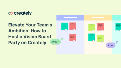 How to Host a Vision Board Party: Elevate Your Team's Ambition: | Creately