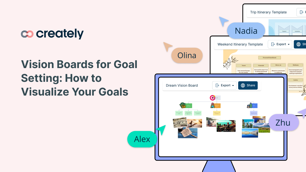 Vision Boards for Goal Setting: How to Visualize Your Goals | Creately