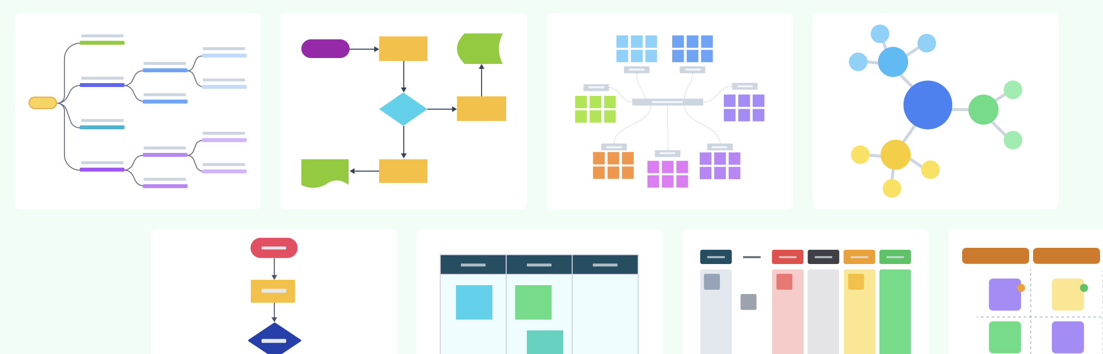 How to Use Visual Collaboration Tools to Generate Creative Ideas | Creately