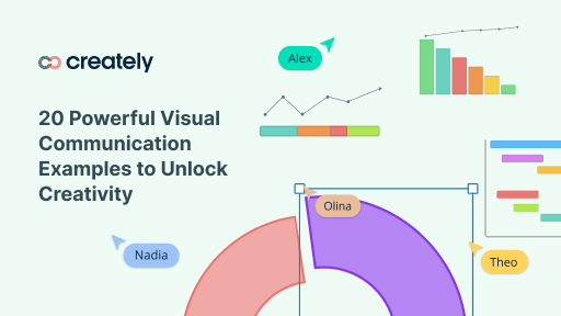 20 Powerful Visual Communication Examples to Unlock Creativity | Creately