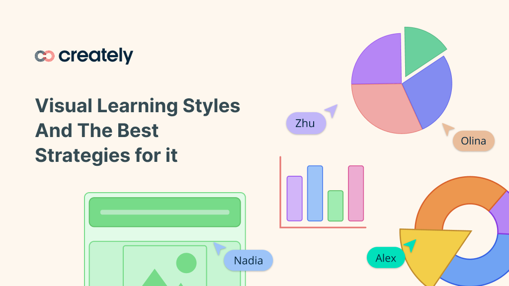 Visual Learning Styles And The Best Strategies for it | Creately