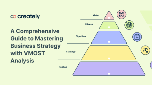 VMOST Analysis: What it is and How to use it in Business Strategy ...