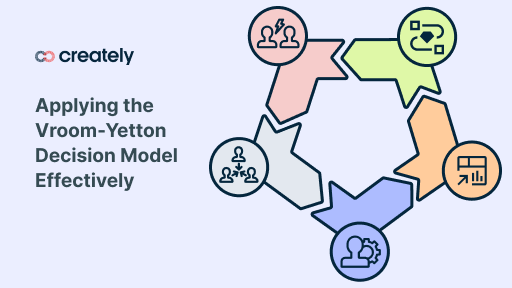 Applying the Vroom-Yetton Decision Model Effectively | Creately