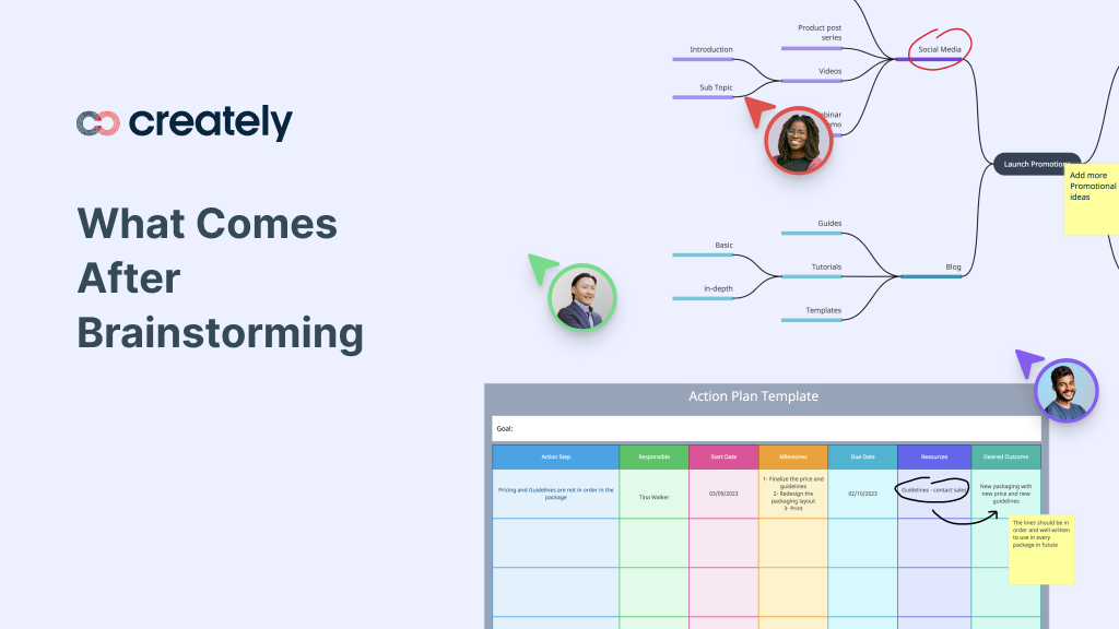 What Comes After Brainstorming | Creately