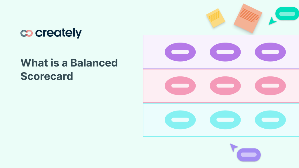 What is a Balanced Scorecard (BSC) | Definition, Usage & Examples ...