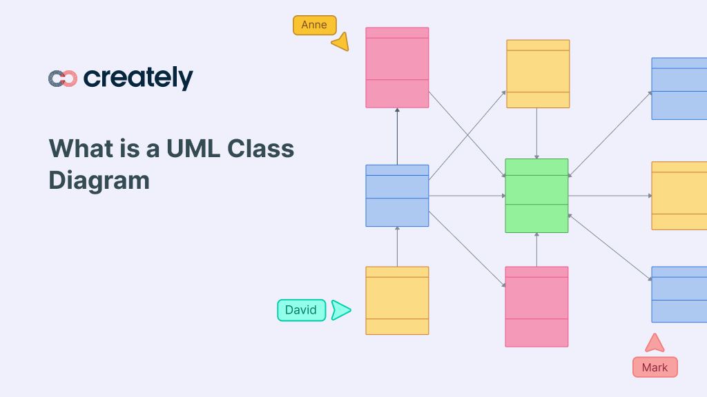 What is a Class Diagram: Definition, Key Components, Importance, and ...