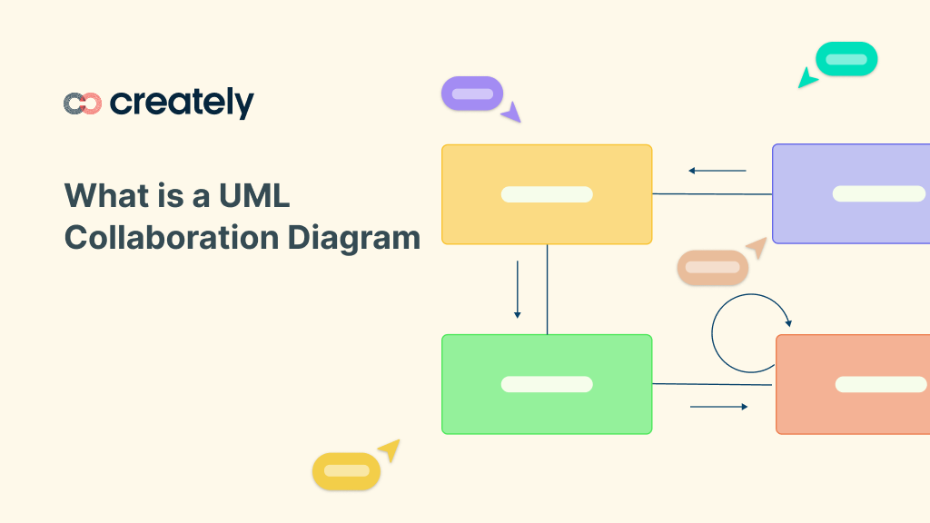 What is a Collaboration Diagram: Definition, Importance, How to Make ...